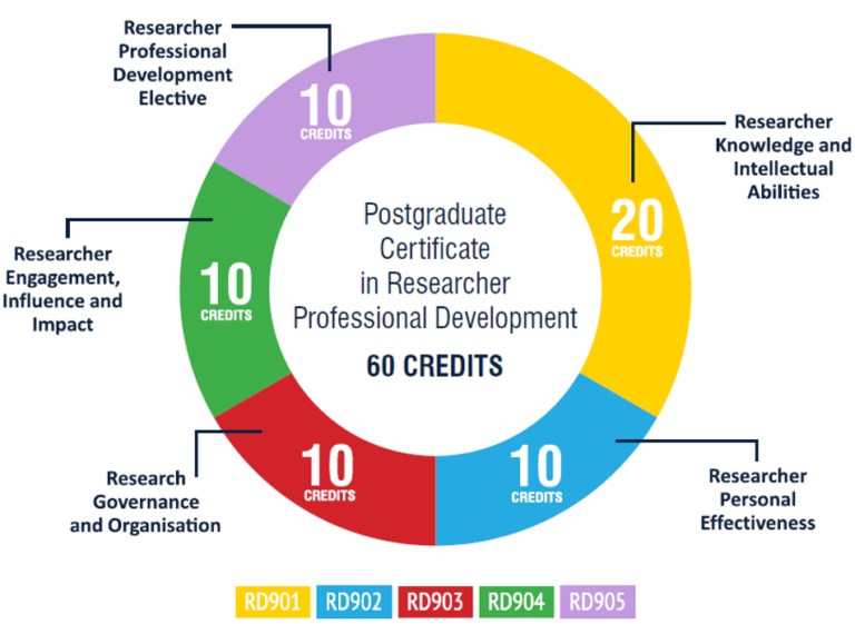 PG Cert – The Scottish Universities Partnership for Environmental Research